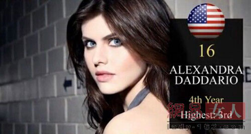 Top 20 người đẹp nhất thế giới 2014 | Lam dep