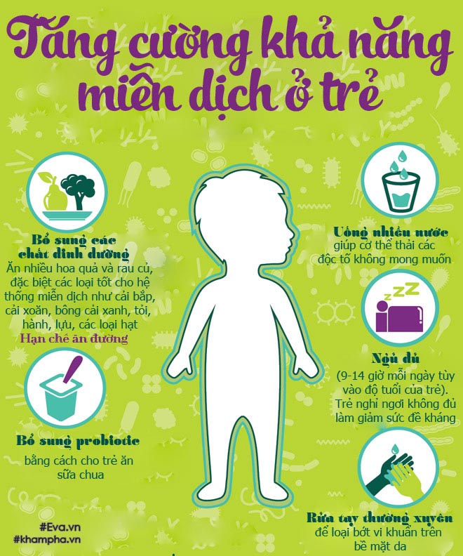 Cách tăng khả năng miễn dịch ở trẻ 2 tuổi CẤP TỐC ngày hè